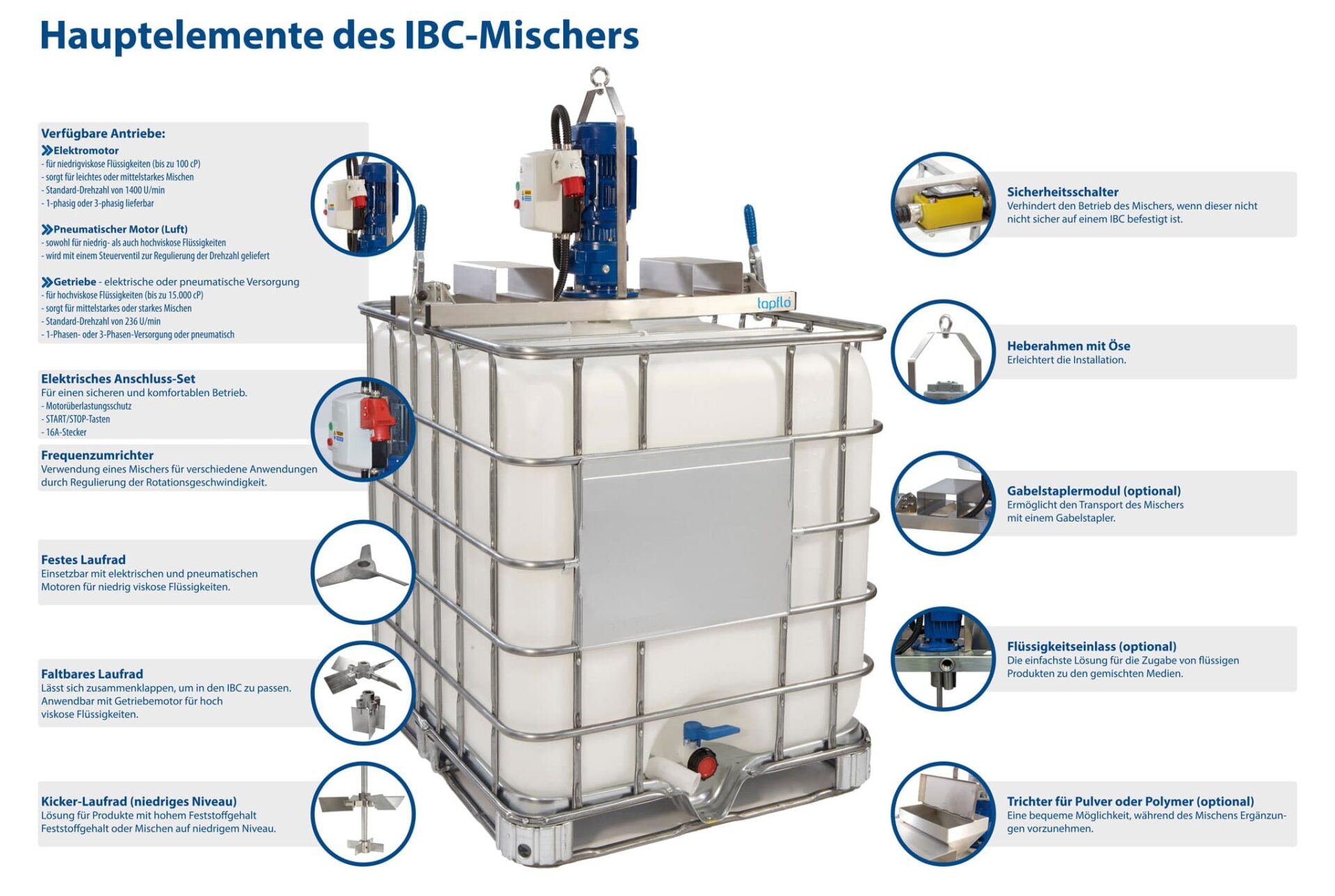 IBC-Mischer | Steinle Pumpen